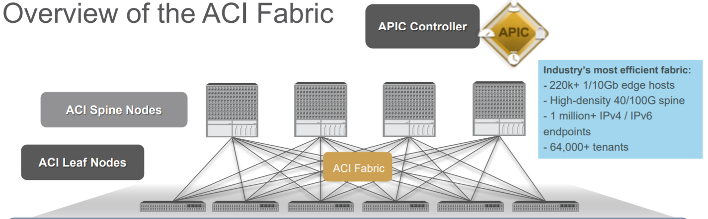 Redes tradicionales vs ACI – para Data Centers – Evcon-Group